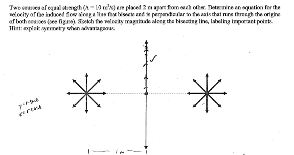 Two sources of equal strength (Λ = 10 m^2/s) are placed 2 m apart from ...
