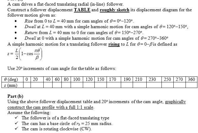 SOLVED: A cam drives a flat-faced translating radial (in-line follower). Construct a follower ...