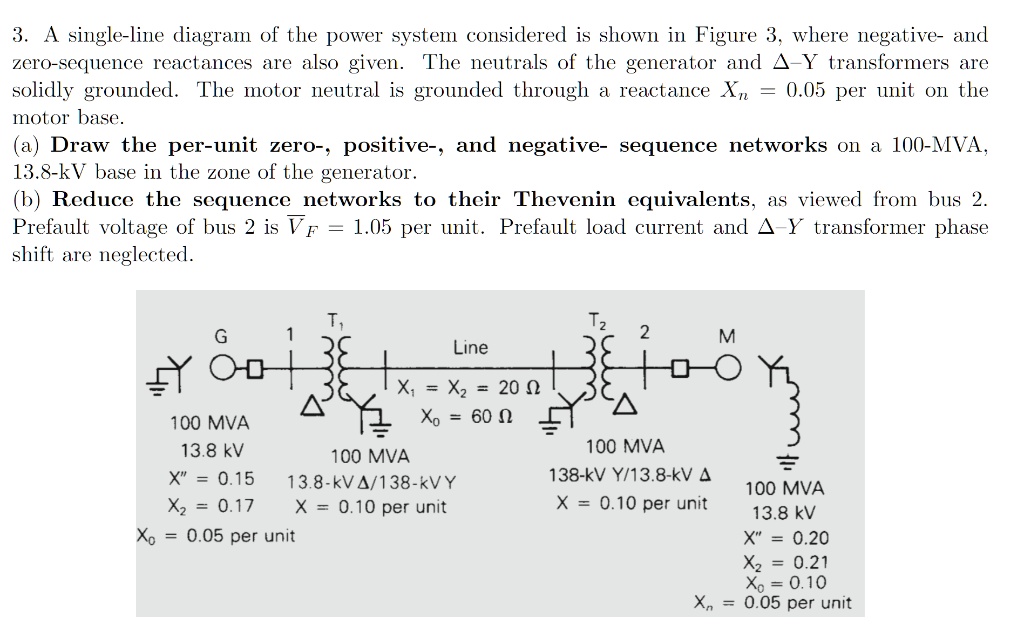 SOLVED: Single-line diagram of the power system considered is shown in Figure 3, where negative ...