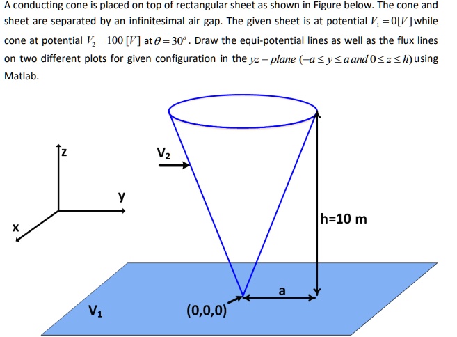SOLVED: A conducting cone is placed on top of a rectangular sheet as ...