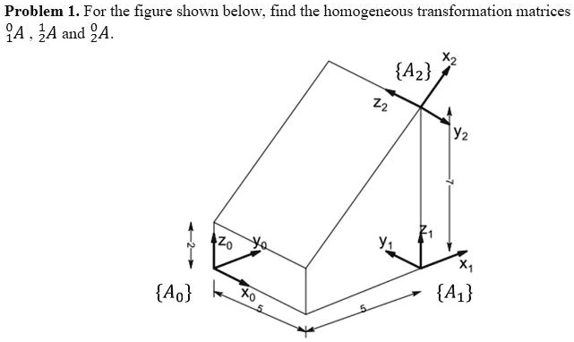SOLVED: Problem 1. For the figure shown below, find the homogeneous ...