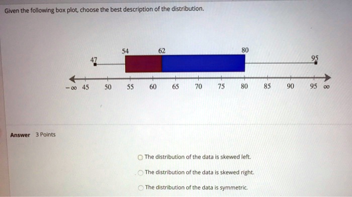 Given The Following Box Plot Choose The Best Description Of The Distribution Answer Points 0