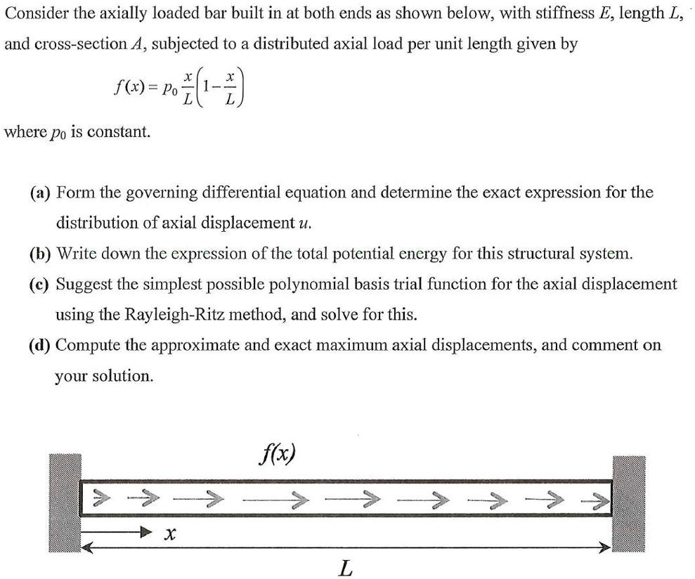 SOLVED: Consider the axially loaded bar built in at both ends as shown below, with stiffness E ...
