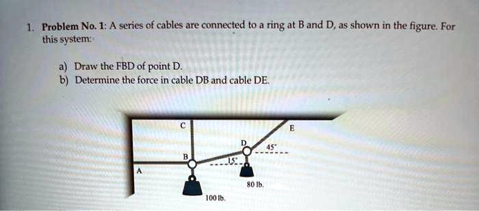 1. Problem No. 1: A series of cables are connected to a ring...