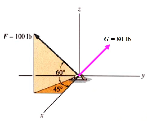 SOLVED: Given : two Forces F and G are applied to a hook . Force F is ...