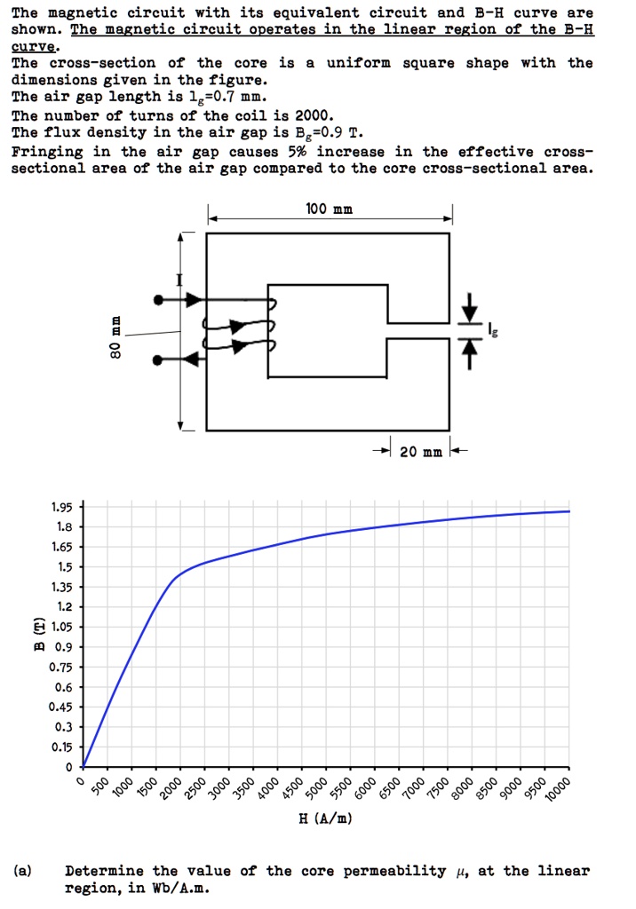 The magnetic circuit with its equivalent circuit and B-H curve are ...