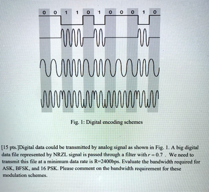 Fig. 1: Digital encoding schemes [15 pts.] Digital data could be transmitted by an analog signal ...