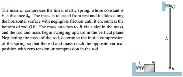 SOLVED: The mass m compresses the linear elastic spring, whose constant ...