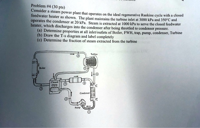 SOLVED: Problem #4 (30 pts) (bDraw the T-s diagram and label completely ... SOLVED: Problem #4 (30 pts) (bDraw the T-s diagram and label completely ...