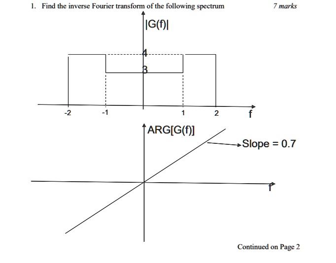 SOLVED: Find the inverse Fourier transform of the following spectrum: 7 ...