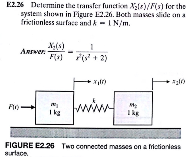 E2.26 Determine the transfer function X(s)/F(s) for the system shown in ...