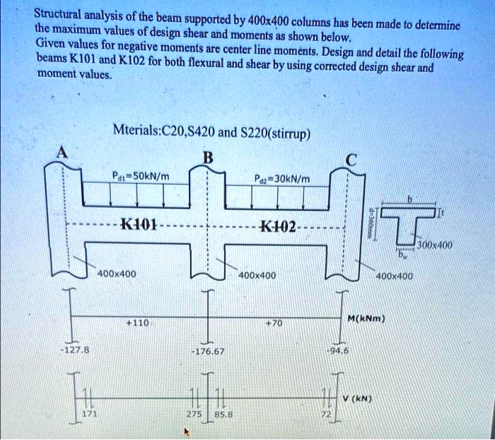 SOLVED: Structural analysis of the beam supported by 400x400 columns has been made to determine ...
