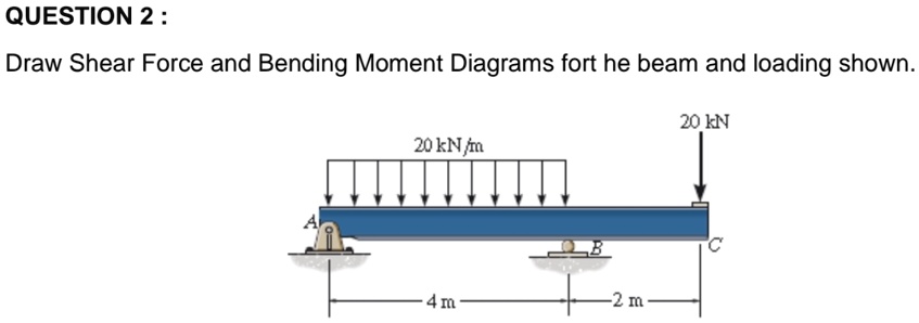 question 2 draw shear force and bending moment diagrams for the beam ...