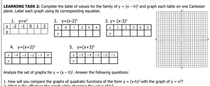 SOLVED: LEARNING TASK 2: Complete the table of values for the family ofy = (x - h)? and graph ...