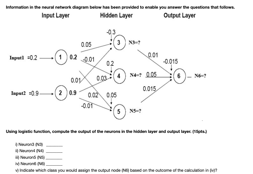 Solved Information In The Neural Network Diagram Below Has Been Provided To Enable You Answer 3003