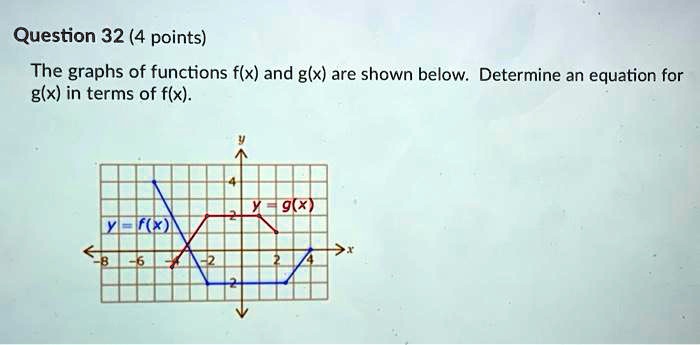 Question 32 4 points the graphs of functions fx and glx are...