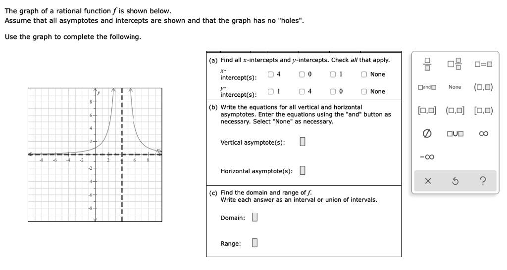 SOLVED: The graph of a rational function f is shown below Assume that ...