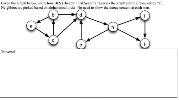 Solved Given The Graph Below Show How Bfs Breadth First Search Traverses The Graph Starting