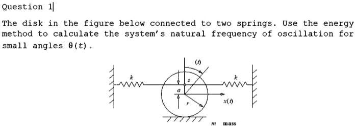 Question 1 The disk in the figure below connected to two springs. Use the energy method to ...
