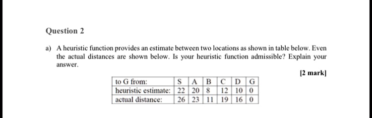 SOLVED: Question 2 A heuristic function provides an estimate between two locations as shown in ...
