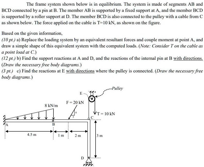 SOLVED: The frame system shown below is in equilibrium. The system is ...