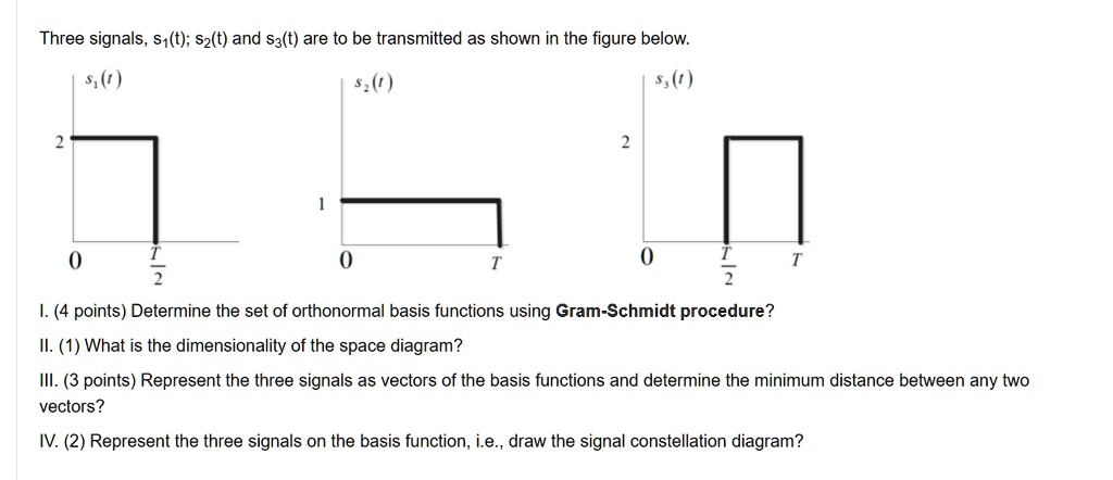 Three signals, s?(t); s?(t) and s?(t) are to be transmitted as shown in the figure below. I. (4 ...