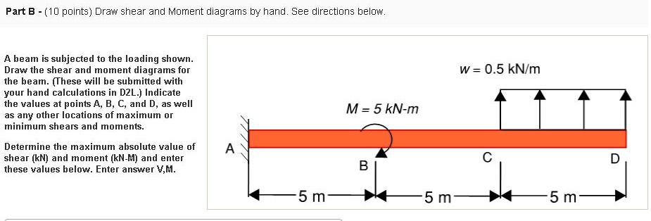 SOLVED: Text: Part B - (10 points) Draw shear and moment diagrams by ...