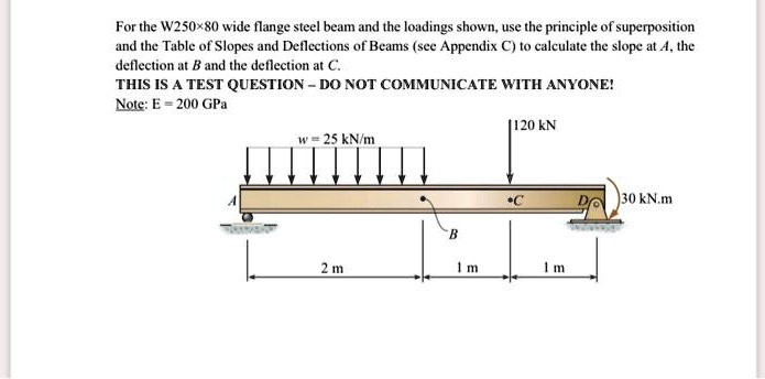 SOLVED: For the W250x67 wide flange steel beam and the loadings shown, use the principle of ...