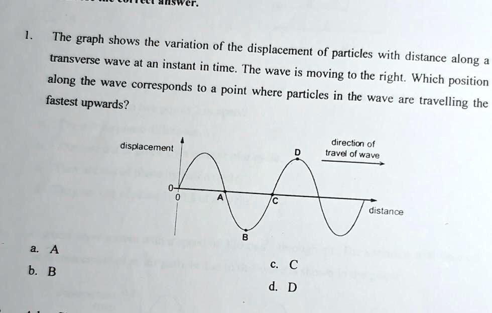 SOLVED: answcr: The graph shows the variation of the transverse displacement of particles with ...