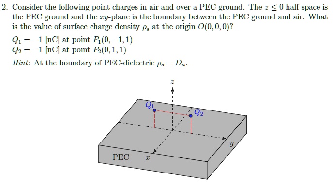 2. Consider the following point charges in air and over a PEC ground ...