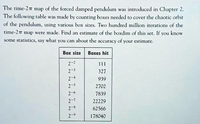 the time zv map of the forced damped pendulum was introduced in chapter ...