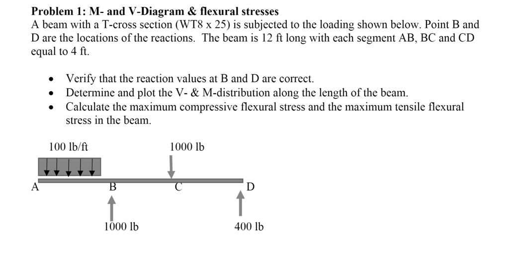 SOLVED: Problem 1: M- and V-Diagram Flexural Stresses A beam with a T-cross section (WT8 x 25 ...