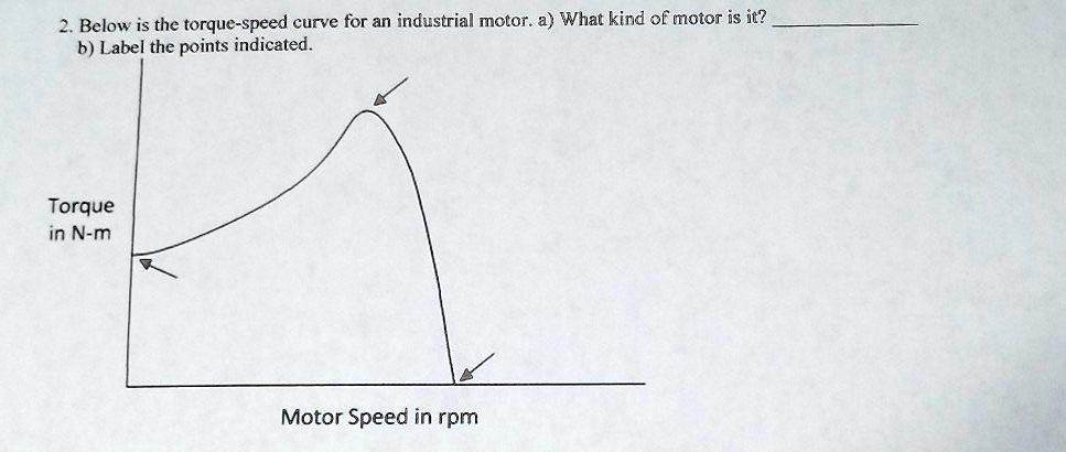SOLVED: 2. Below is the torque-speed curve for an industrial motor. a ...