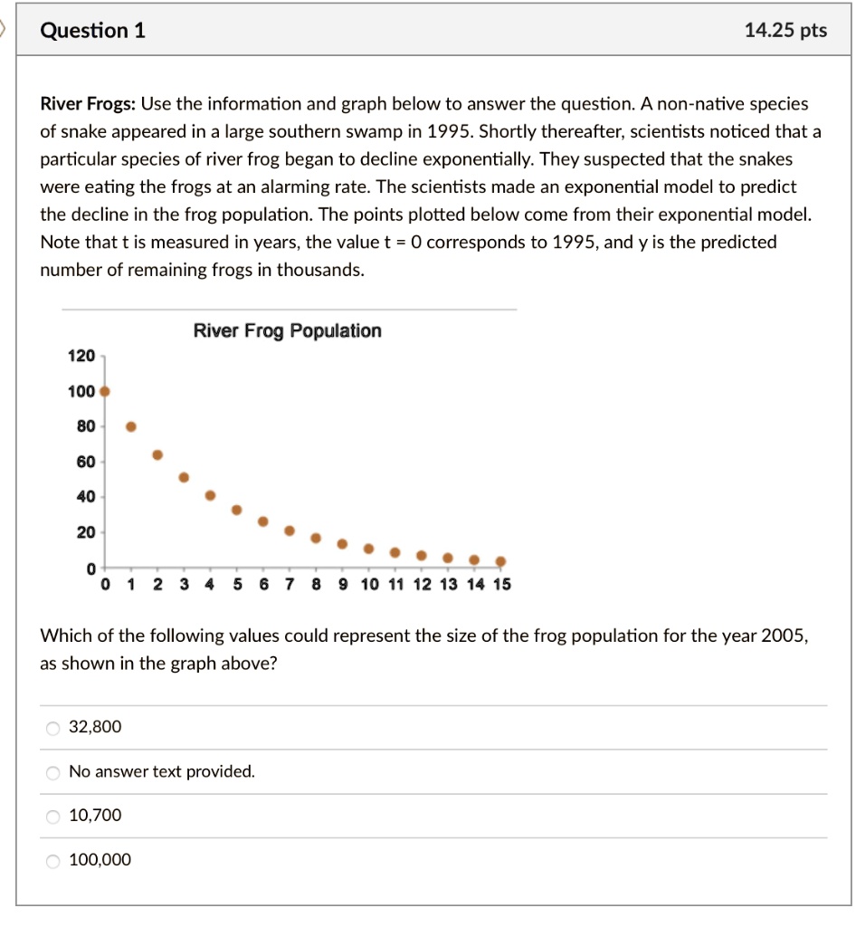 SOLVED: River Frogs: Use the information and graph below to answer the ...