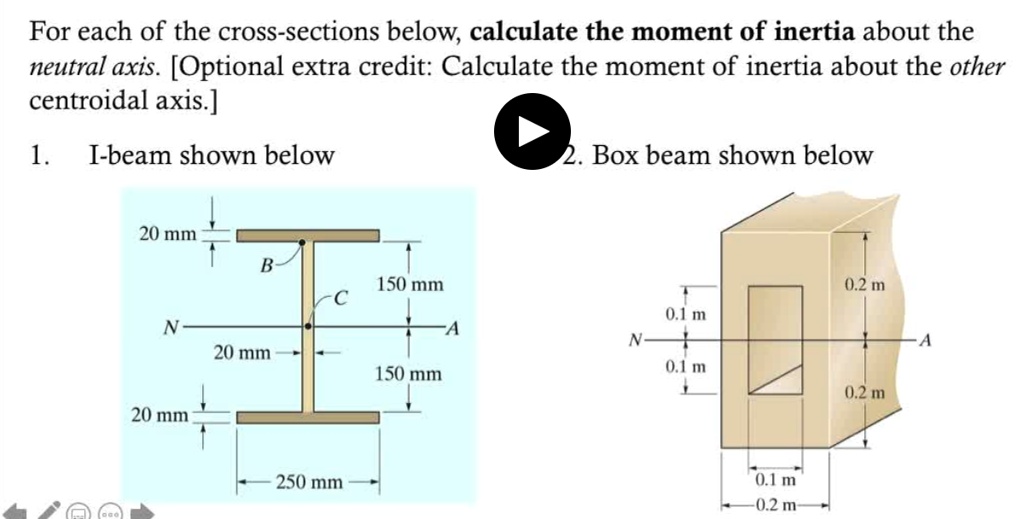 SOLVED: For each of the cross-sections below, calculate the moment of inertia about the neutral ...
