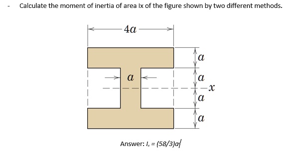 SOLVED: Calculate the moment of inertia of area Ix of the figure shown by two different methods ...