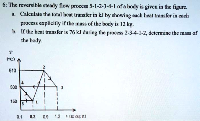 SOLVED: The reversible steady flow process 5-1-2-3-4-1 of a body is given in the figure a ...
