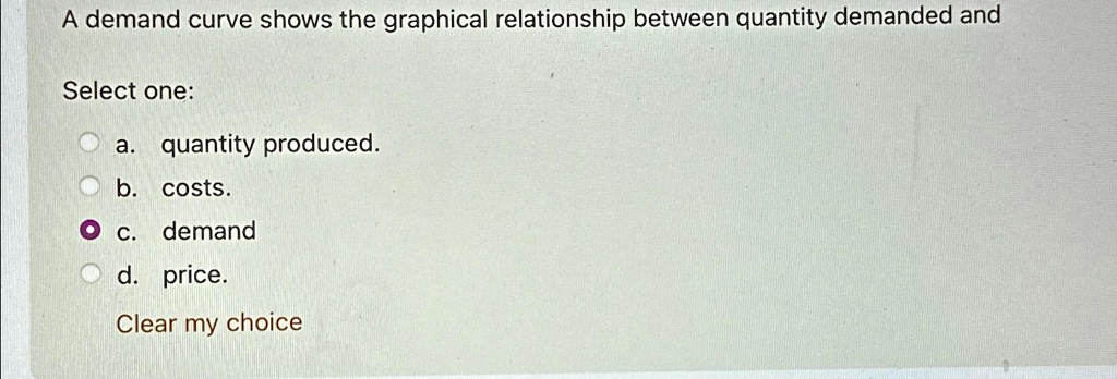 A demand curve shows the graphical relationship between quantity ...