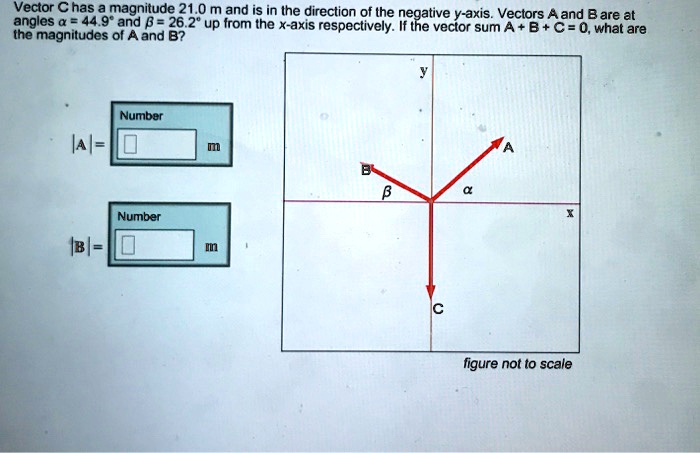 SOLVED: Vector C has magnitude 21.0 m and is in the direction of the Renativec y-axis. Vectors ...