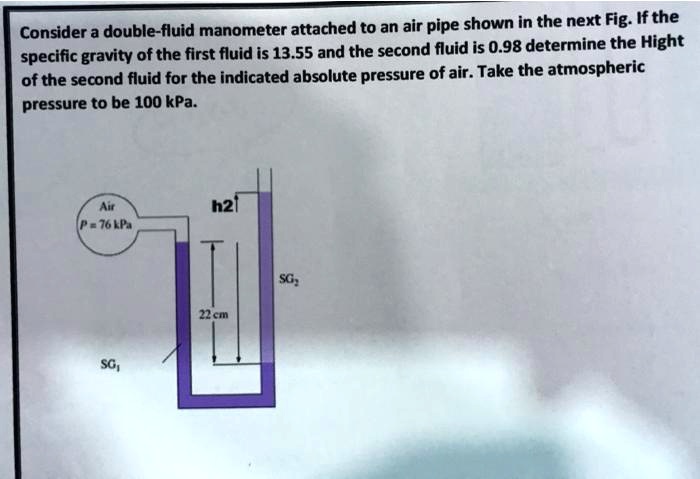 SOLVED: Consider a double-fluid manometer attached to an air pipe shown in the next Fig. If the ...
