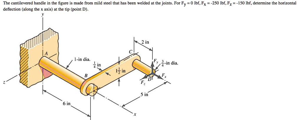SOLVED: The cantilevered handle in the figure is made from mild steel ...
