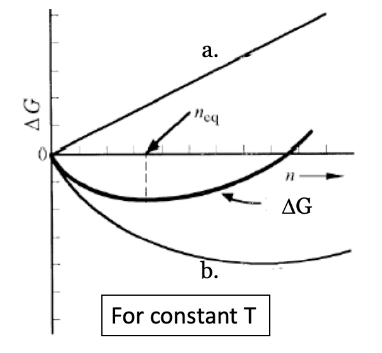 SOLVED: For the following diagram of the change in Gibbs' free energy ...
