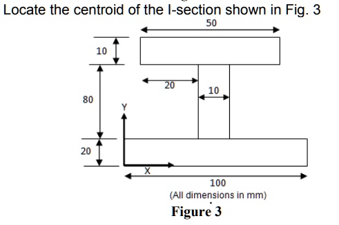 Locate the centroid of the I-section shown in Fig. 3 10 50 20 10 80 Y ...