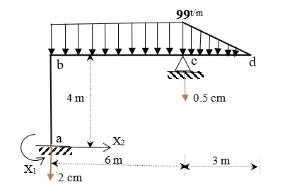 SOLVED: 'Using the force method on the frame in the figure;a) Draw the M, N, T (moment, axial ...
