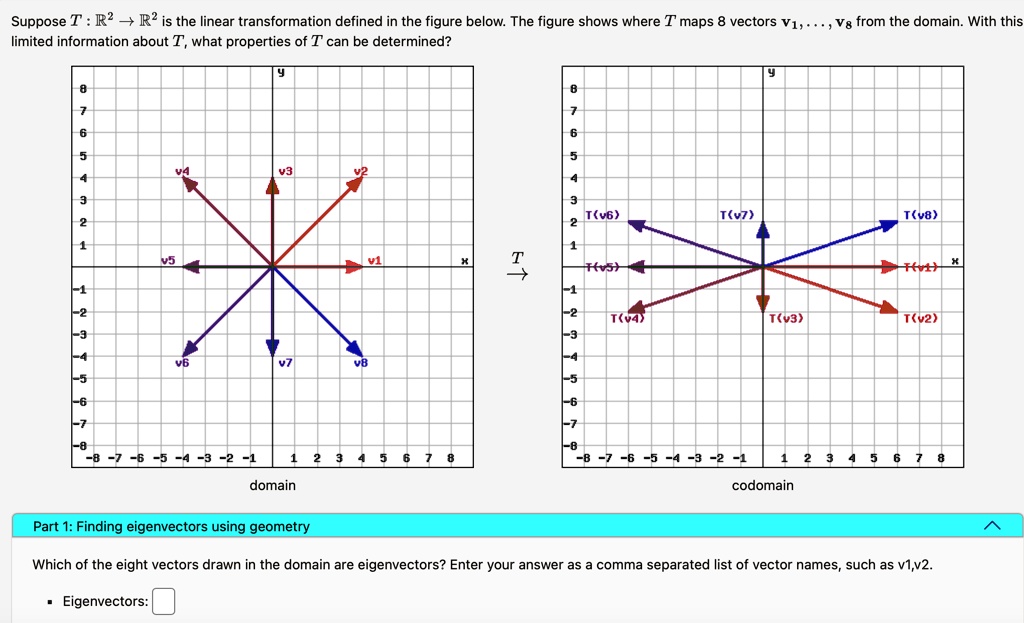 suppose t r2 rightarrow r2 is the linear transformation defined in the ...