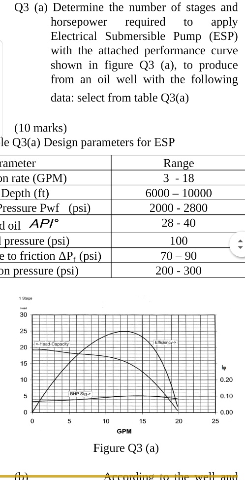 SOLVED: Q3 (a) Determine the number of stages and horsepower required ...