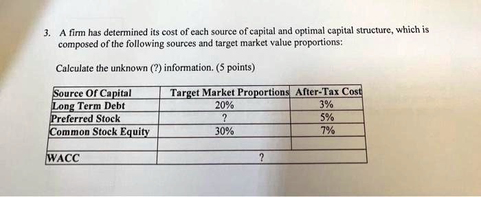 SOLVED: 3.A firm has determined its cost of each source of capital and ...