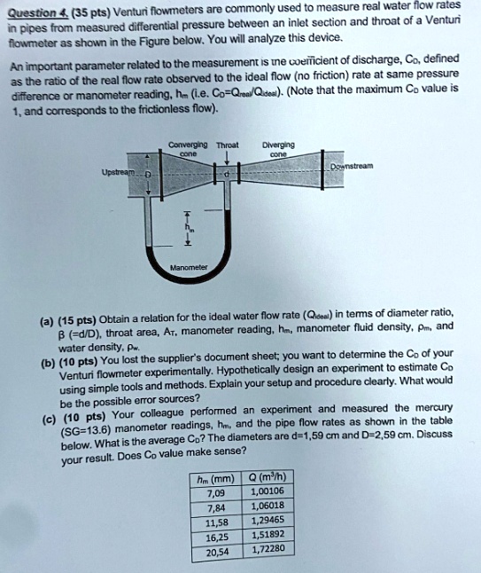 Question 4. (35 pts) Venturi flowmeters are commonly used to measure ...