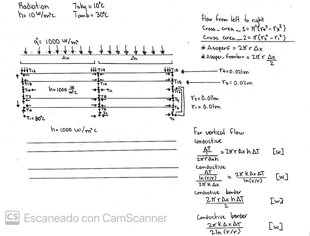 SOLVED: Water flows through the coaxial tube through the internal tube ...