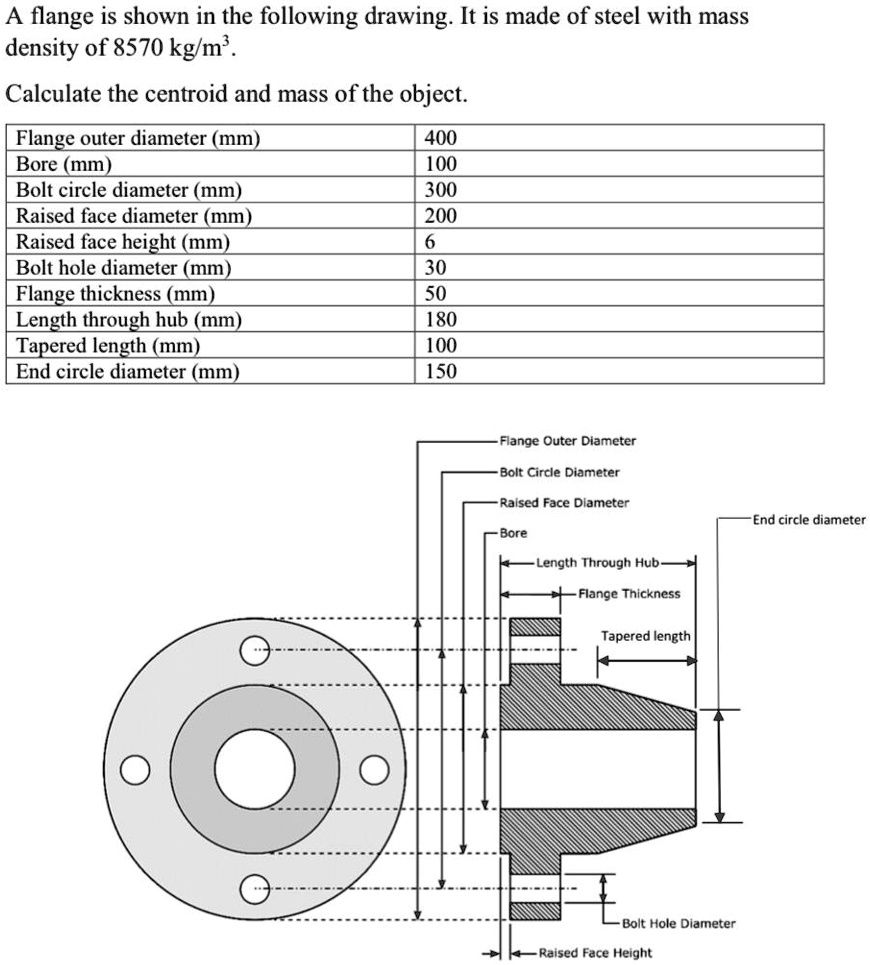 SOLVED: A flange is shown in the following drawing. It is made of steel ...